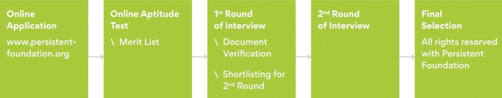 Girls Scholarship Program Details | Persistent Foundation